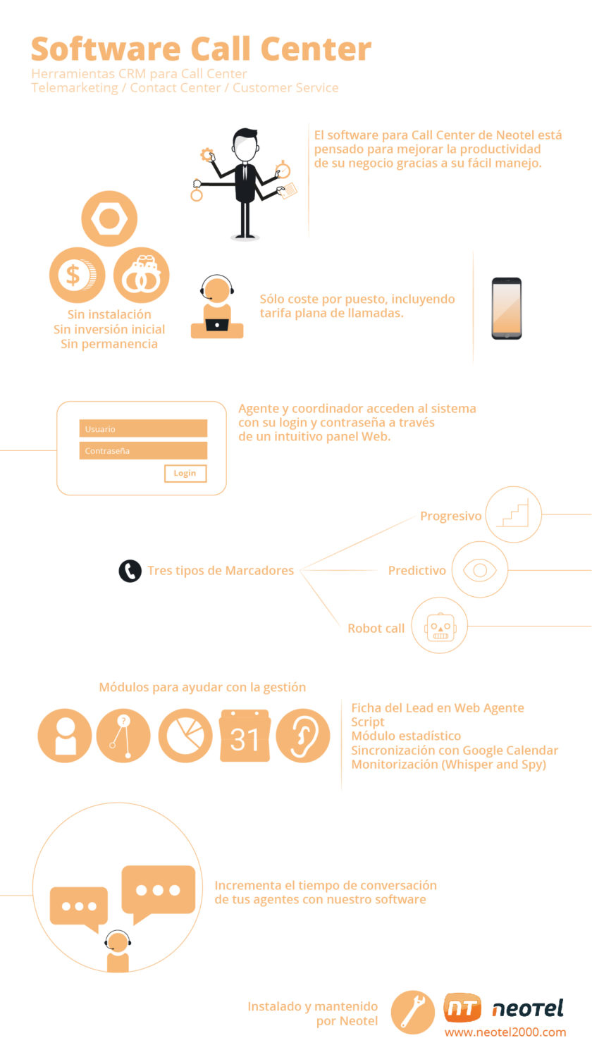 El impacto de la primera llamada en la satisfacción del cliente - Software Call Center ...