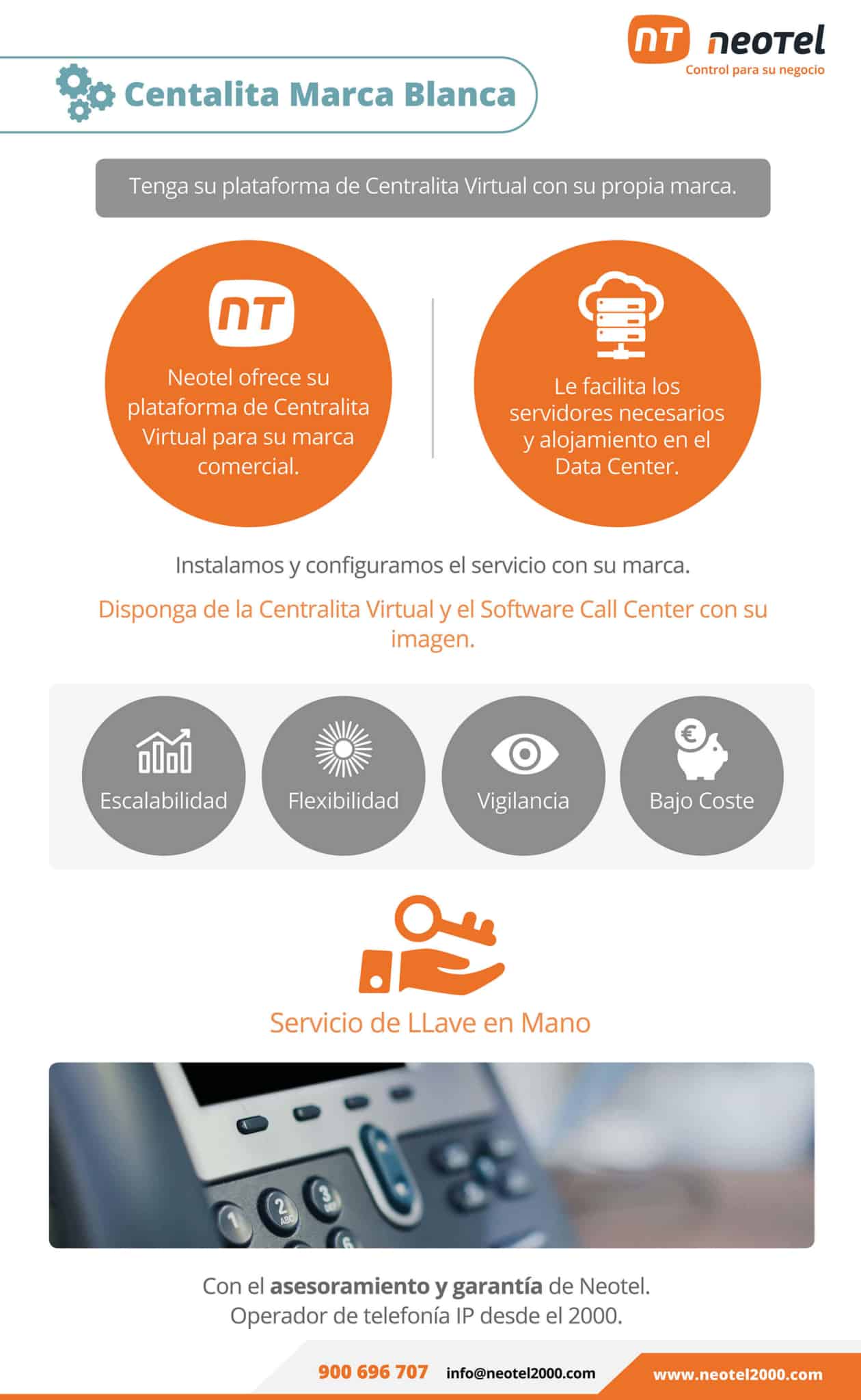 Centralita Marca blanca. Monta tu propio 'Neotel' con tu marca - Neotel