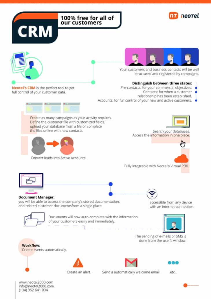 Neotel CRM - Software Call Center CRM Centralita Virtual - Neotel
