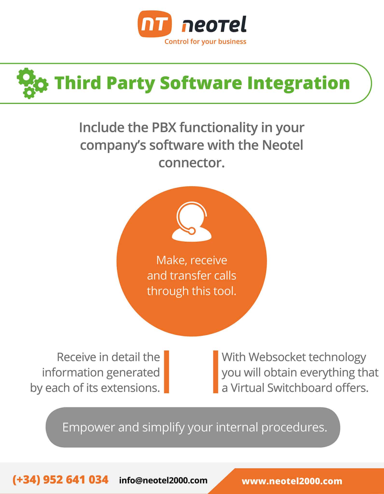 Integrate Virtual Switchboard with Third Party Software - Neotel