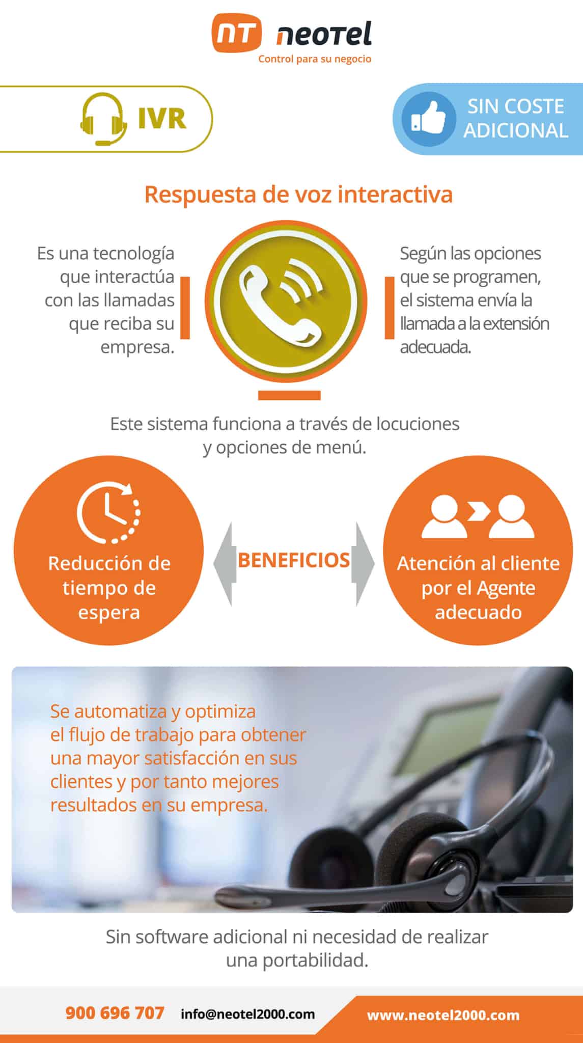 ¿Qué es IVR (Respuesta de Voz Interactiva) y cómo funciona? - Neotel