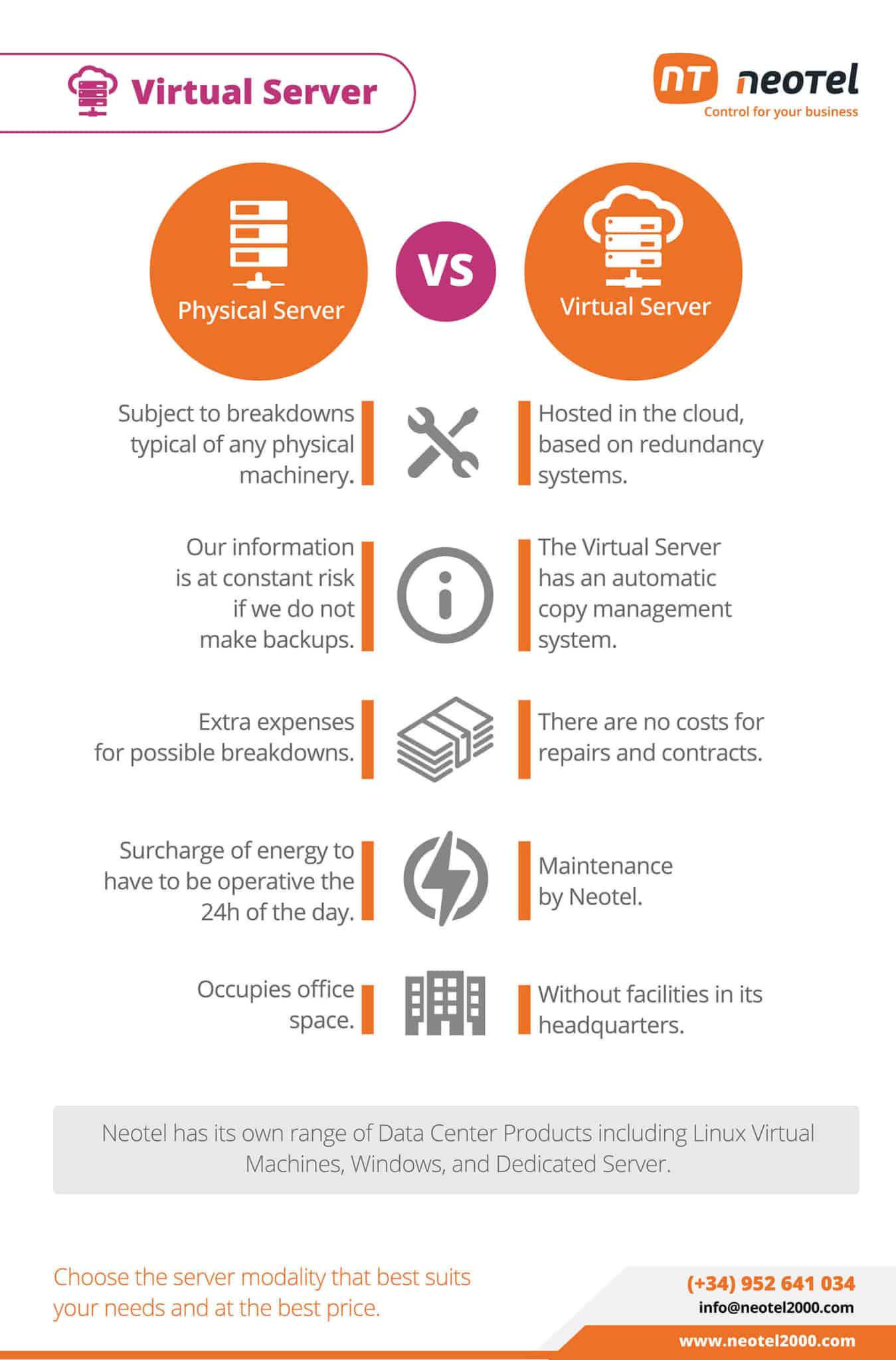 Data Center Products. Linux virtual machine and Dedicated server - Neotel