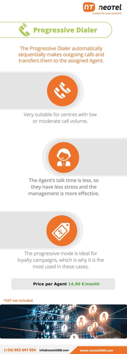 Progressive Dialer - VoIP switchboard. IP Telephony - Neotel