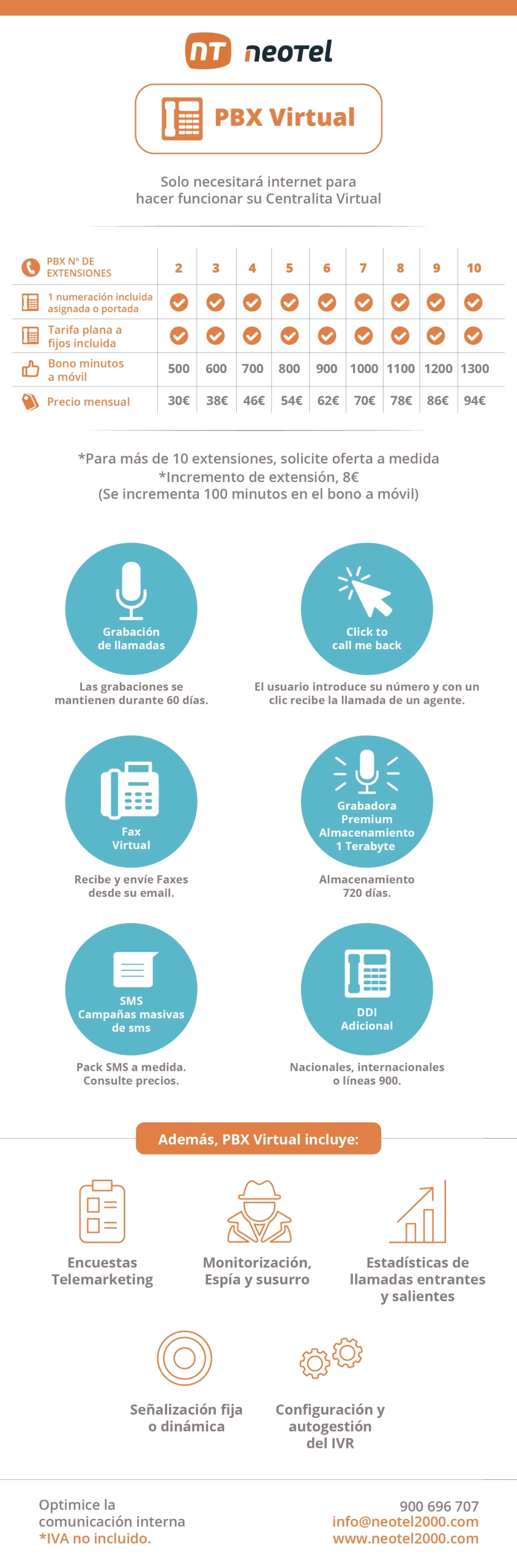 Centralita Virtual - Software Call Center CRM Centralita Virtual - Neotel