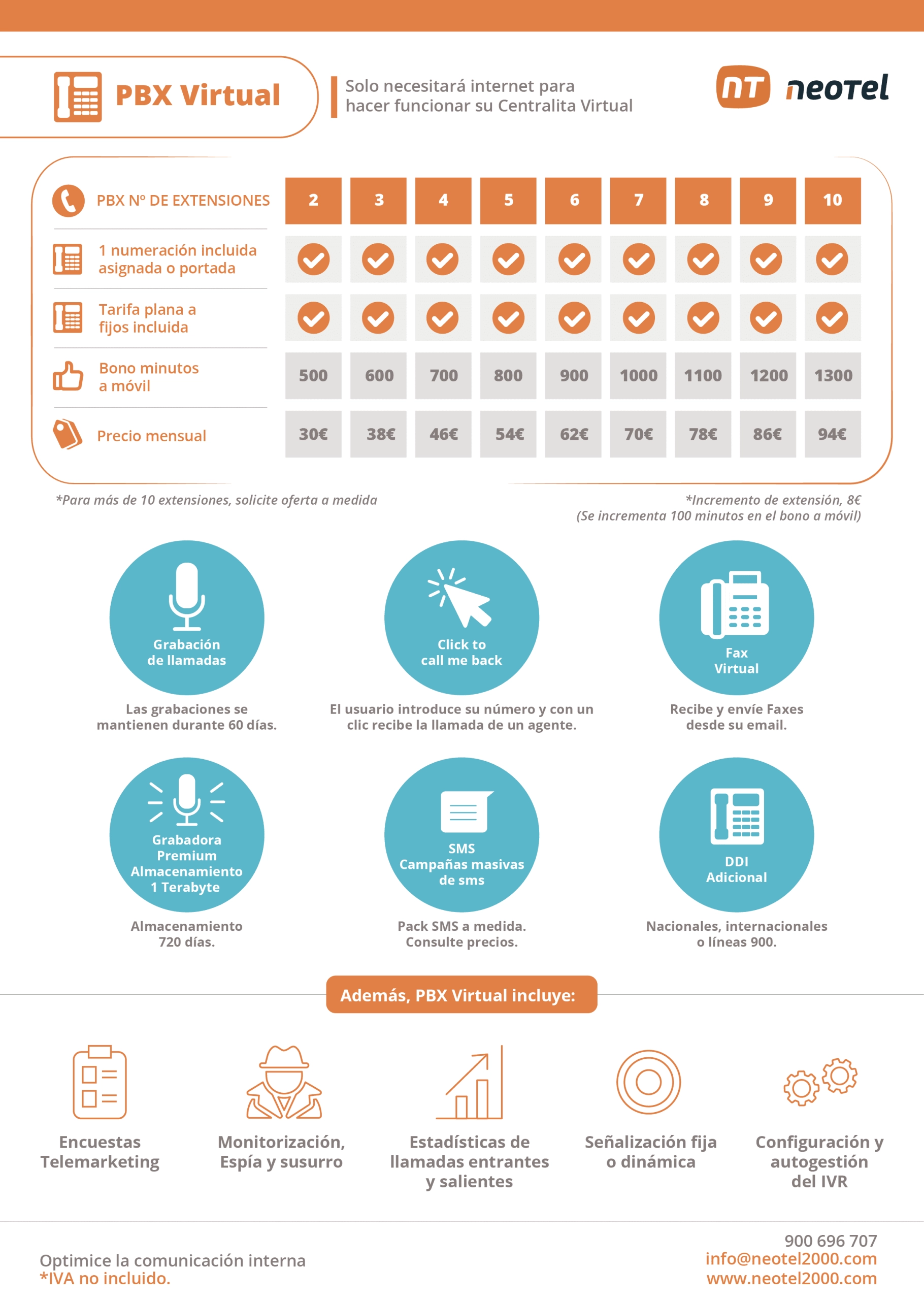 Centralita Virtual - Software Call Center CRM Centralita Virtual - Neotel