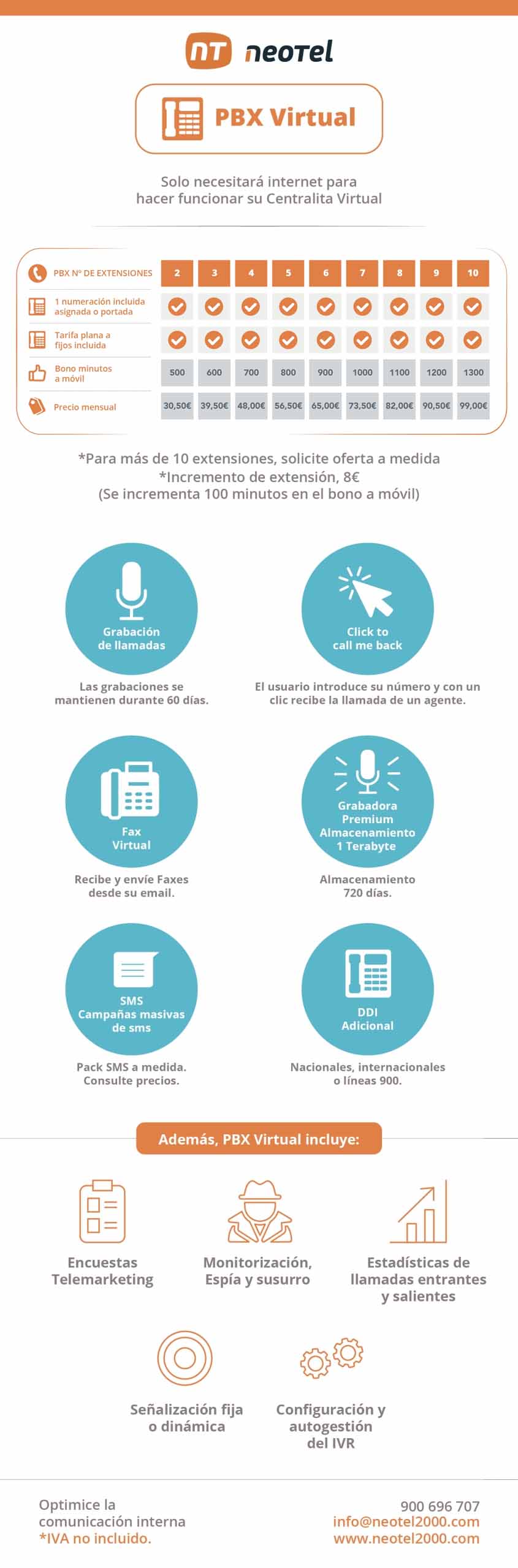 Centralita Virtual - Software Call Center CRM Centralita Virtual - Neotel
