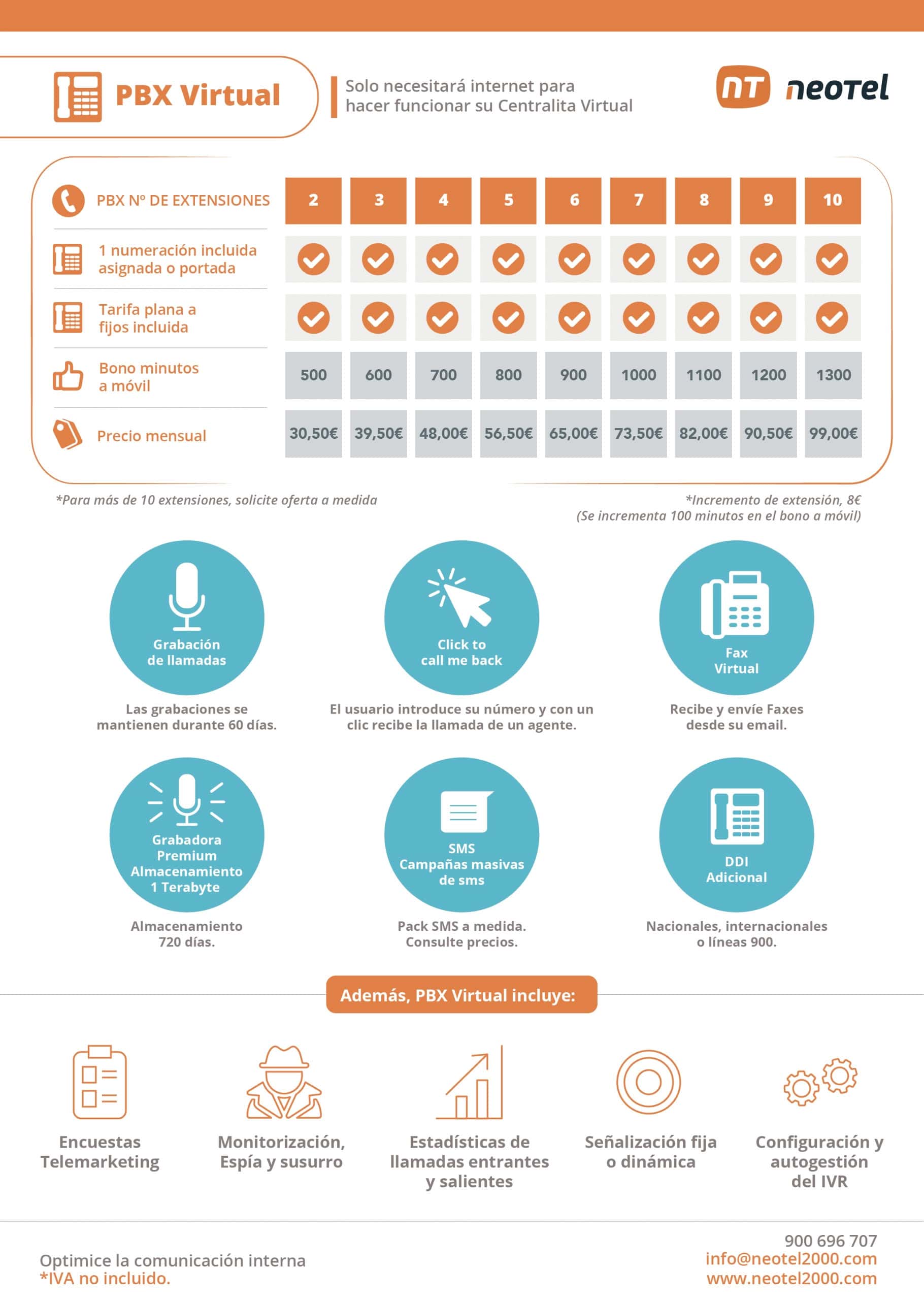Centralita Virtual - Software Call Center CRM Centralita Virtual - Neotel